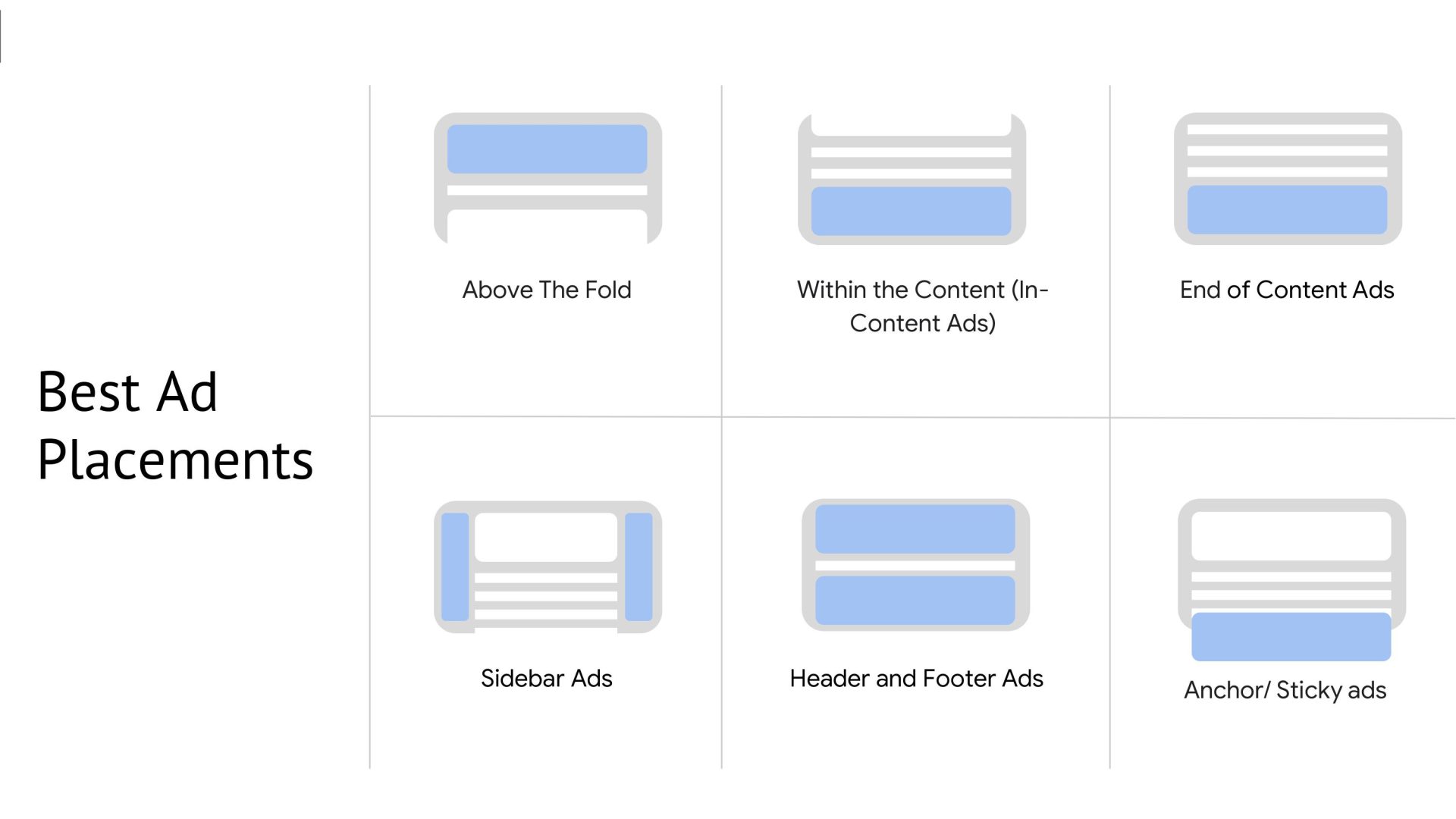 Effective Ad Revenue Optimization Strategies for Publishers - Mediology ...