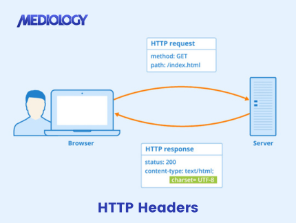 Mastering HTTP Headers in SEO: A Complete Guide for News Publishers to Optimize Performance ...