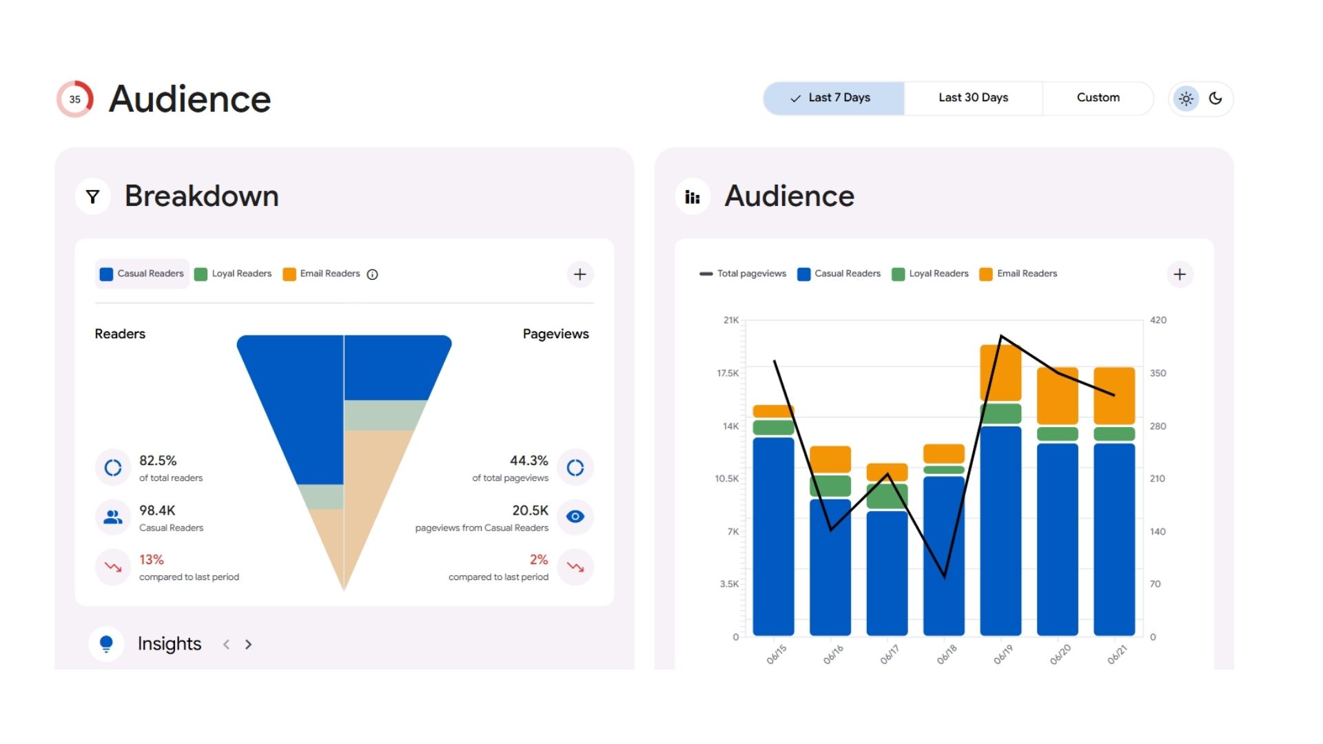 Complete Guide for Mastering Google News Consumer Insight