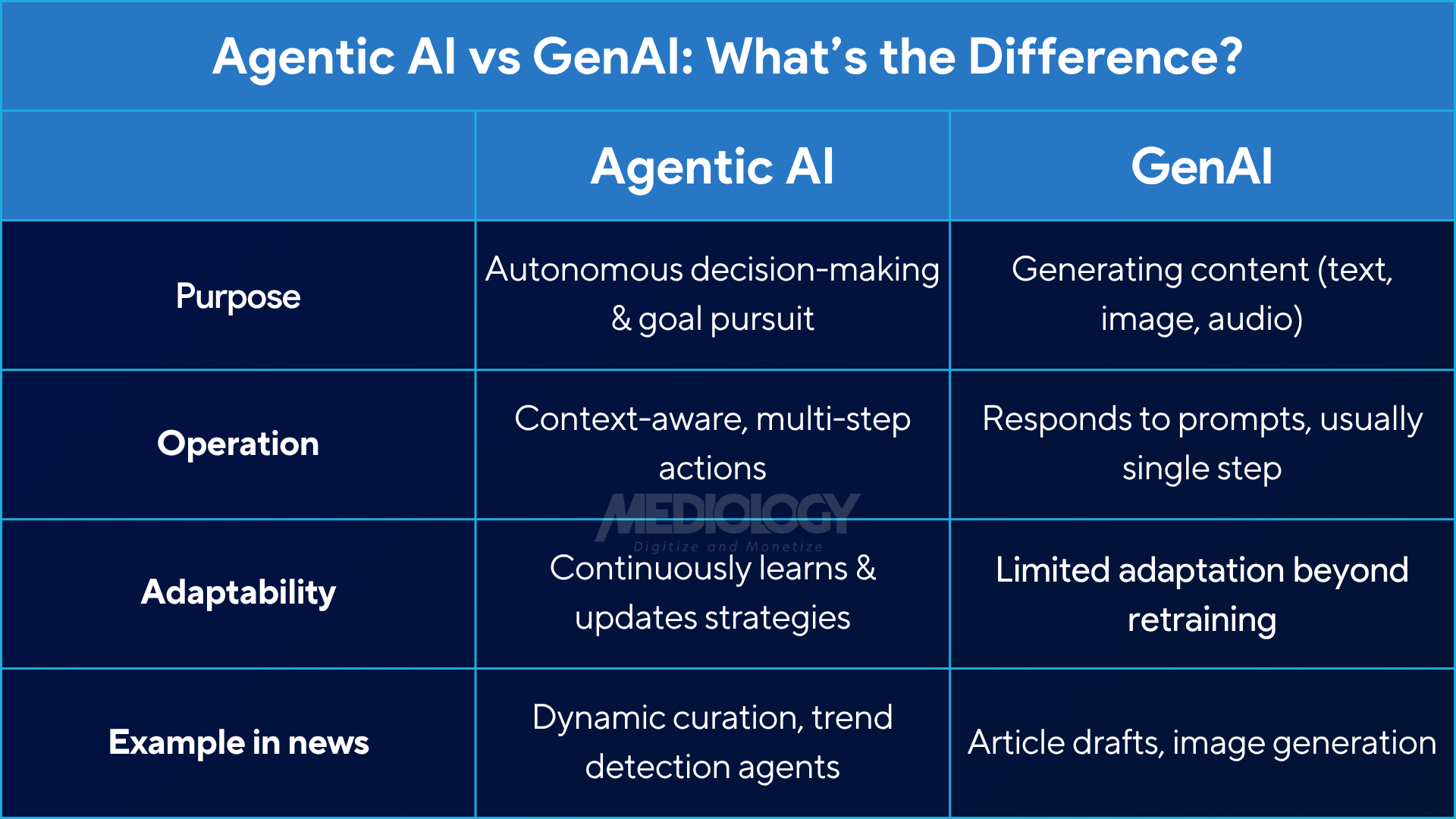 Agentic AI: What It Is and How It’s Transforming Newsrooms - Mediology ...